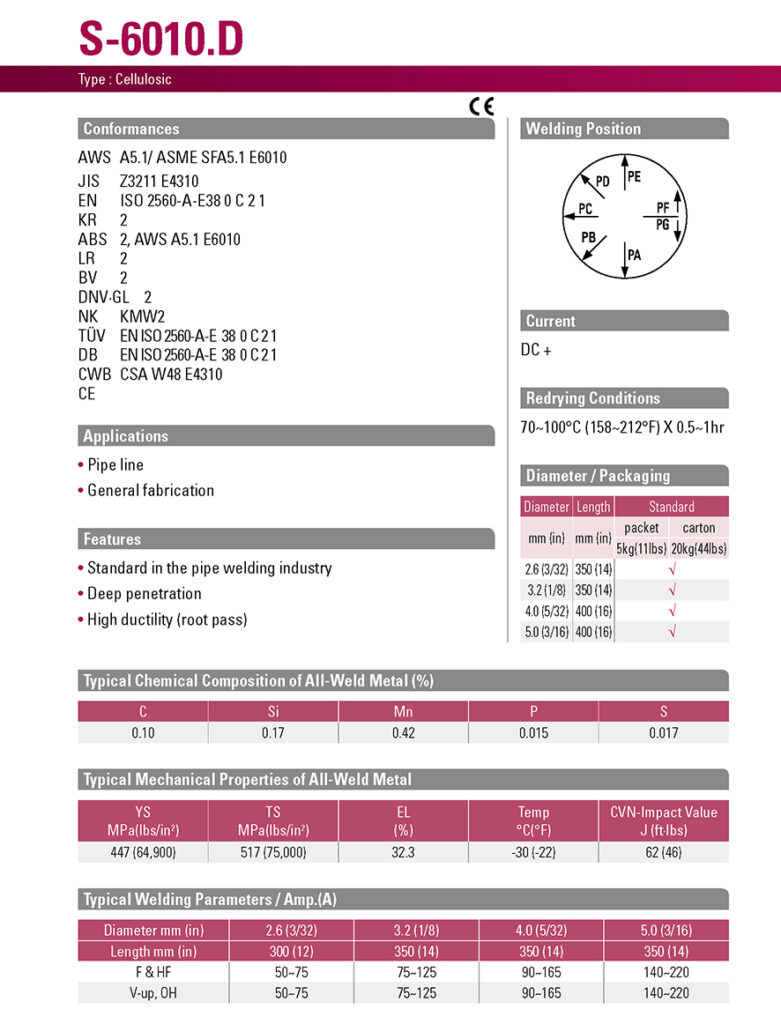 ΗΛΕΚΤΡΟΔΙΑ ΣΙΔΗΡΟΥ 6010D HYUNDAI – Sygometal-Kokkinis O.E