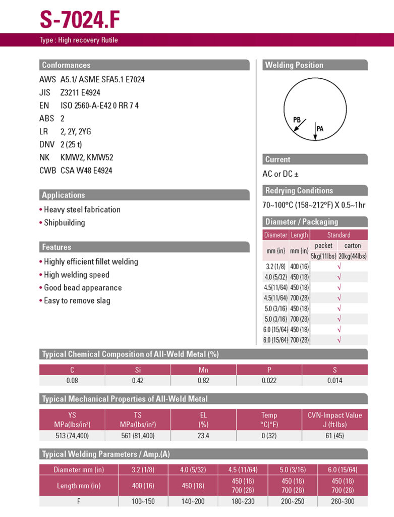 HYUNDAI S-7024.F (7024) – Sygometal Kokkinis O.E.