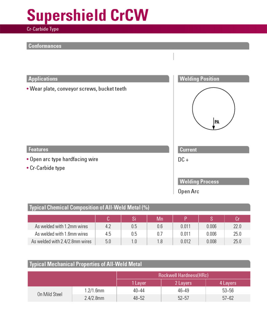 HYUNDAI SUPERSHIELD CRCW – Sygometal-Kokkinis O.E