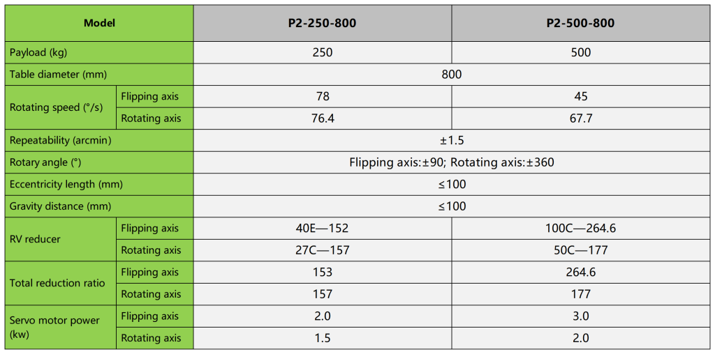 ROBOTMETA P TYPE POSITIONER 2 ΑΞΟΝΩΝ – Sygometal Kokkinis O.E.